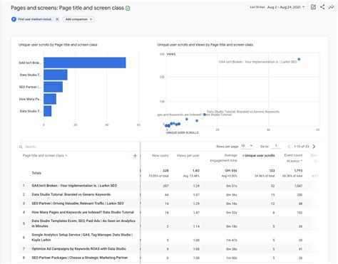 初学者如何使用 Google Analytics 指南