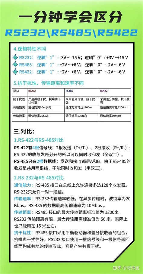 一分钟学会区分rs232、rs485和rs422 知乎