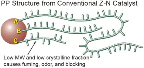 Wintec™ Japan Polypropylene Corporation