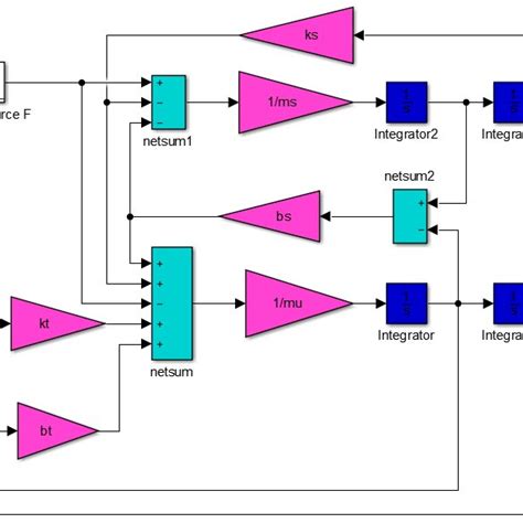 Simulink Model For Active Suspension System With Lqr Controller