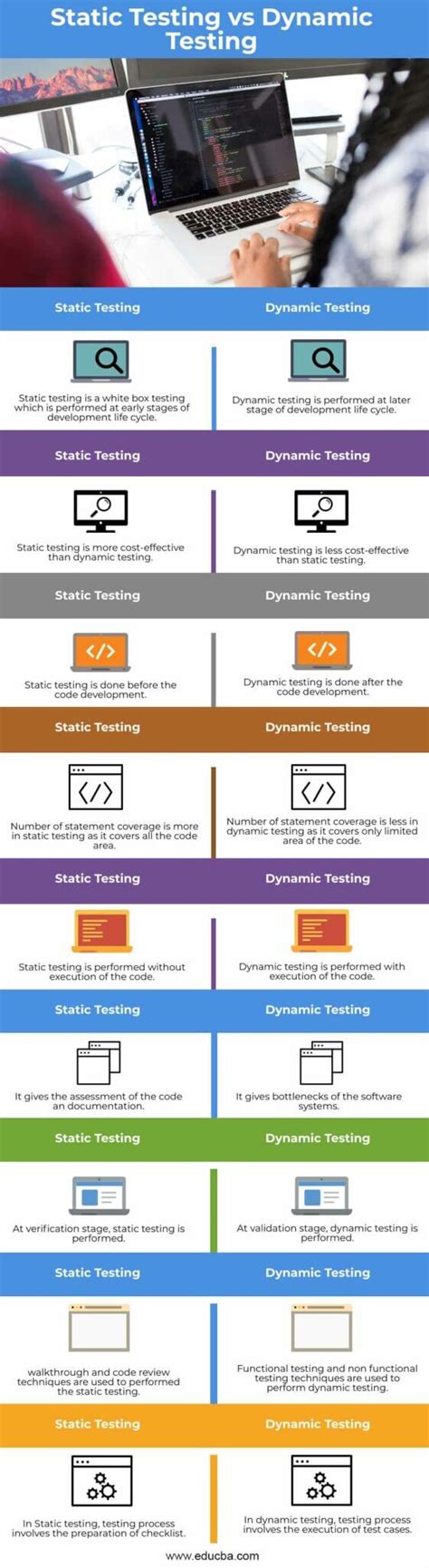 Static Testing Vs Dynamic Testing Top Comparisons Of Testing Methods