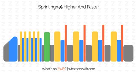 Zwift Workouts Sprinting Higher And Faster Whats On Zwift