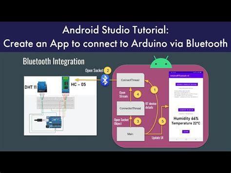Arduino Step By Step Web Browser Motor Control 53 Off