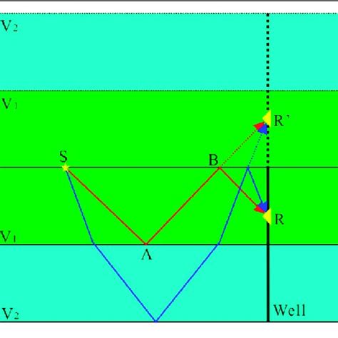 Local Plane Wave Decomposition Download Scientific Diagram