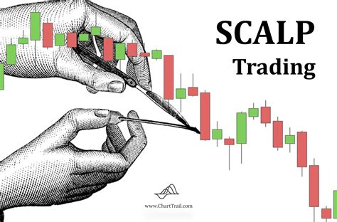 การเทรดแบบ Scalping คอ ChartTrail