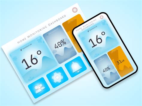 Daily Ui 21 Home Monitoring Dashboard By Kacper Borowiec On Dribbble