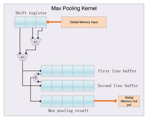 Entropy Free Full Text An OpenCL Based FPGA Accelerator For Faster