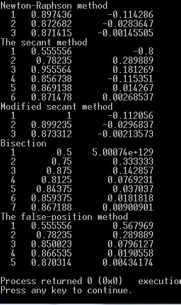 Given F X 2x 6 1 5x 4 10x 2 Use A Root Lo Quizlet