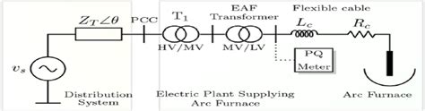 Single Line Representation Of Eaf Connected To The Power System Network Download Scientific