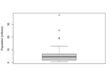 Chapter 9 Ggplot Visualization R로 배우는 데이터과학