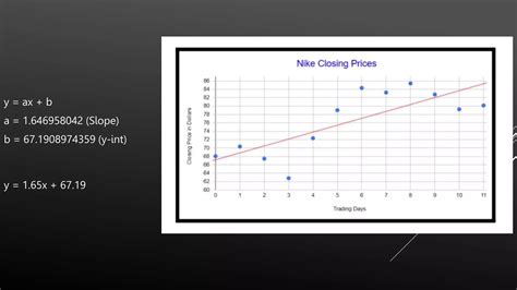 Linear Regression Pptpptx