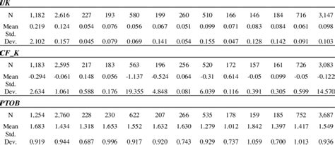 Descriptive Statistics AUS CAN CHL FRA GER ISR ITA NOR POL SWE TUR UK