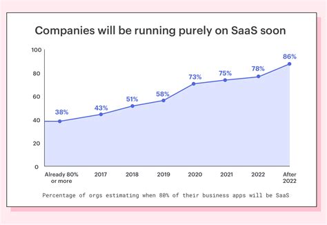 The Saasy Guide To Cold Email Copper And Mailshake Ebook Copper