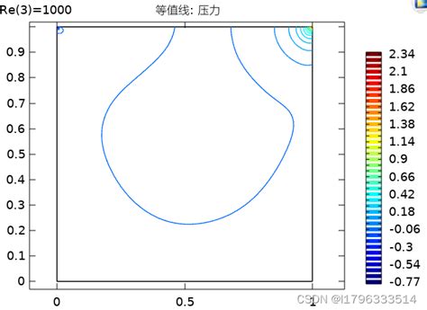 Comsol案例学习（1）：顶盖驱动方腔流顶盖驱动流 Csdn博客
