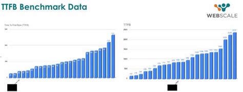 Nithyanand Mehta On Linkedin Monitoring Performanceengineering Corewebvitals Pagespeed