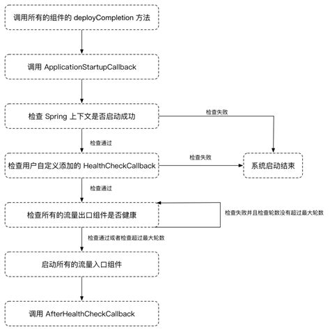 蚂蚁中间件介绍：sofasofa 阿里云 Csdn博客