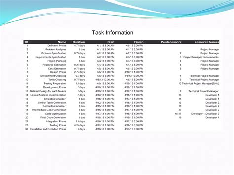 Pascal Compiler Pptx