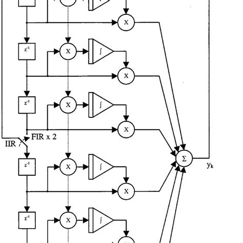 Noise Cancellation System With Combined Fir And Iir Filters Download