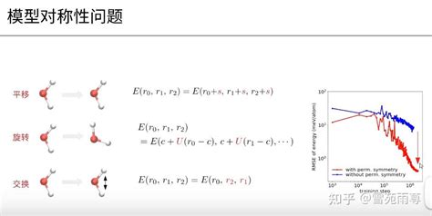 转发教程DP开发者亲授一节课学透DeePMD Kit原理一 知乎