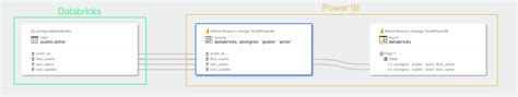 Power Bi Automatic Data Lineage Dataedo Documentation