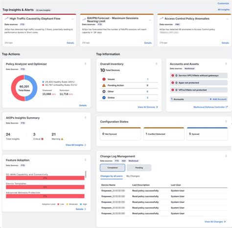 Managing Security And Network Devices With Cisco Security Cloud Control