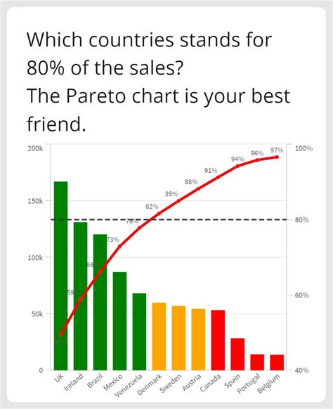 Qlik Product Release Visualizations Dashboards Qlik Analytics