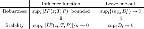 Table 1 From Robustness Of Reweighted Least Squares Kernel Based