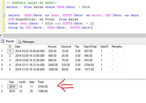 Sql Server Mvc Raw Sql Display Data In Views Generated