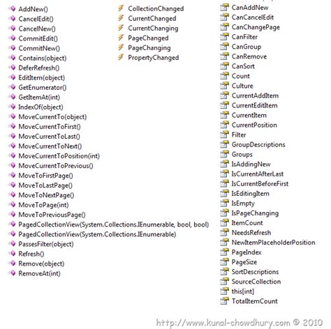Grouping Records In Silverlight Datagrid Using Pagedcollectionview