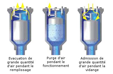 ventouse triple fonction ventouse triple effet Helyon Spécialiste
