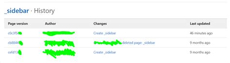 How To Revert The Wiki Sidebar Rgitlab