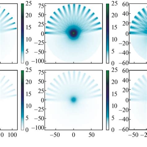 Percentage Depth Distribution Of Dose Absorbed In A Model Phantom Of A