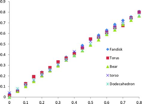 Results Of Noise Level Estimation Download Scientific Diagram