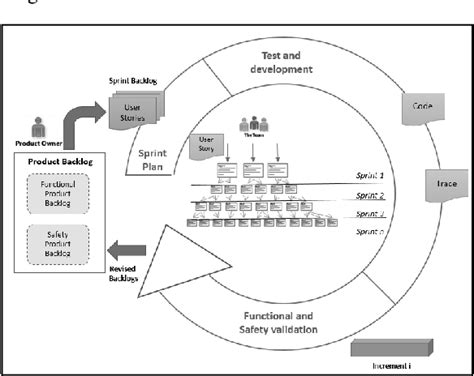 Figure 1 From An Approach To Support The Specification Of Agile Artifacts In The Development Of