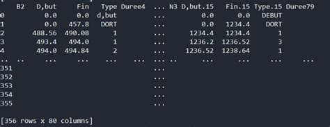 Making Permanent Change In A Dataframe Using Python Pandas Stack Overflow