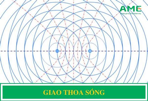 Tìm hiểu về biên độ cực tiểu của giao thoa sóng và các ứng dụng trong