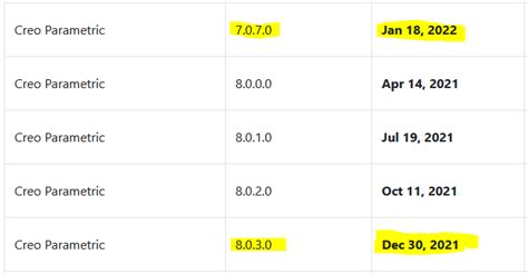 Solved Case Logger Missing Datecode Ptc Community
