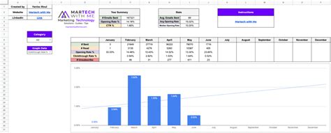 create a month over month email marketing report in mautic
