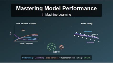 How To Fix Overfitting Underfitting And Imbalanced Data In Machine Learning