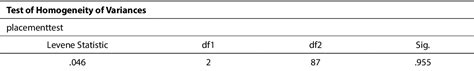 table 2 from effectiveness of virtual vs non virtual teaching in