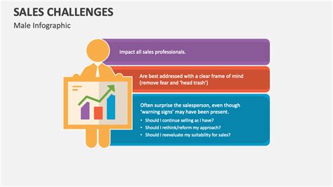 Sales Challenges PowerPoint And Google Slides Template PPT Slides