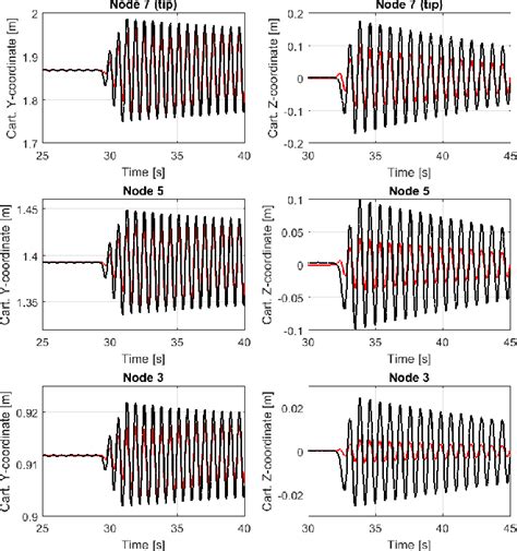 figure 4 from inertial sensor based state estimation of flexible links