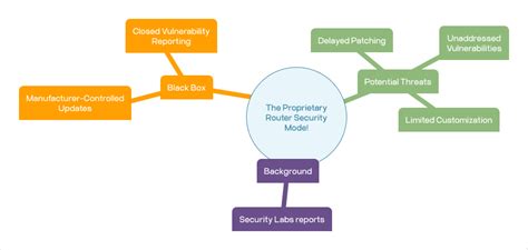 Open Source The Fhttps Sirinsoftware Com Wp Admin Edit Phputure Of Router Defense Sirin