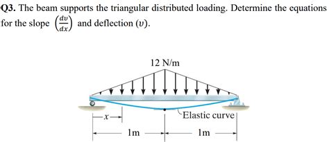 solved q3 the beam supports the triangular distributed