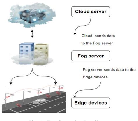 Figure 1 From Trust Based Distributed Artificial Intelligence Technique