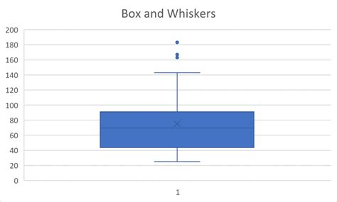 What Is A Box And Whiskers Plot Understanding A Powerful Tool For Data