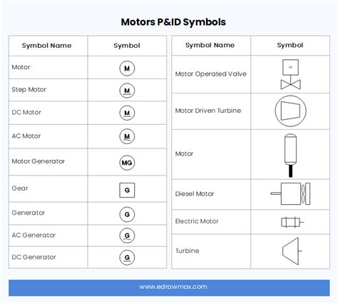 Flowchart Symbols And Meanings Edrawmax Online Images