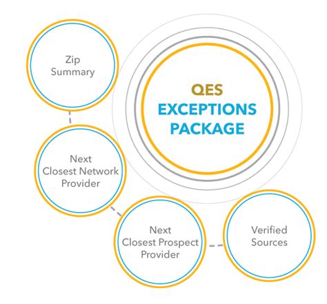 Exceptions Package Streamline Network Adequacy Exception Requests