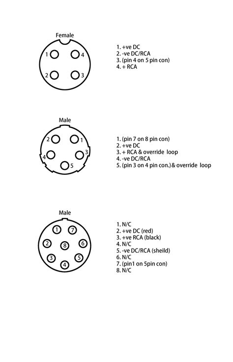 4 Pin Din Connector Pinout A Comprehensive Guide
