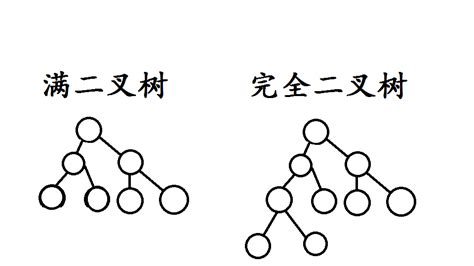 【总结】noip复赛来袭，各种算法经验大杂烩noip指针详解 Csdn博客